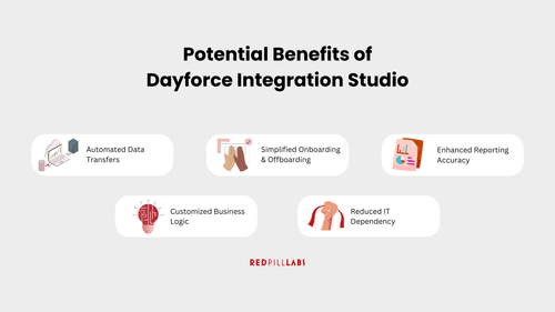6 Use Cases for Dayforce Integration Studio — Red Pill Labs | Software Selection | Project ...
