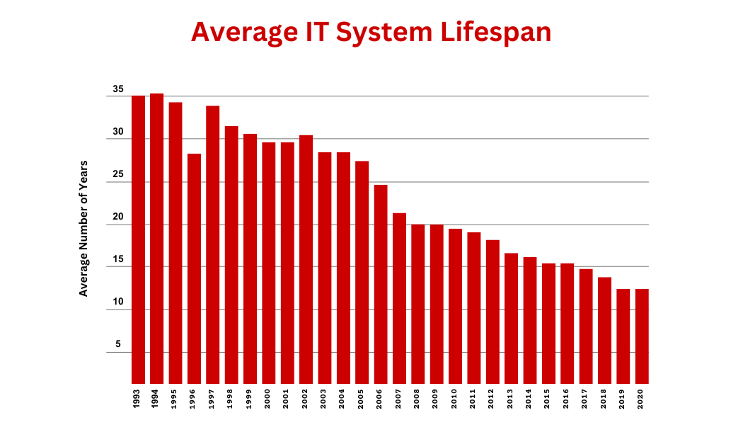 5 Ways to Minimize the Risk of Cyberattacks — Red Pill Labs | Software Selection | Project ...