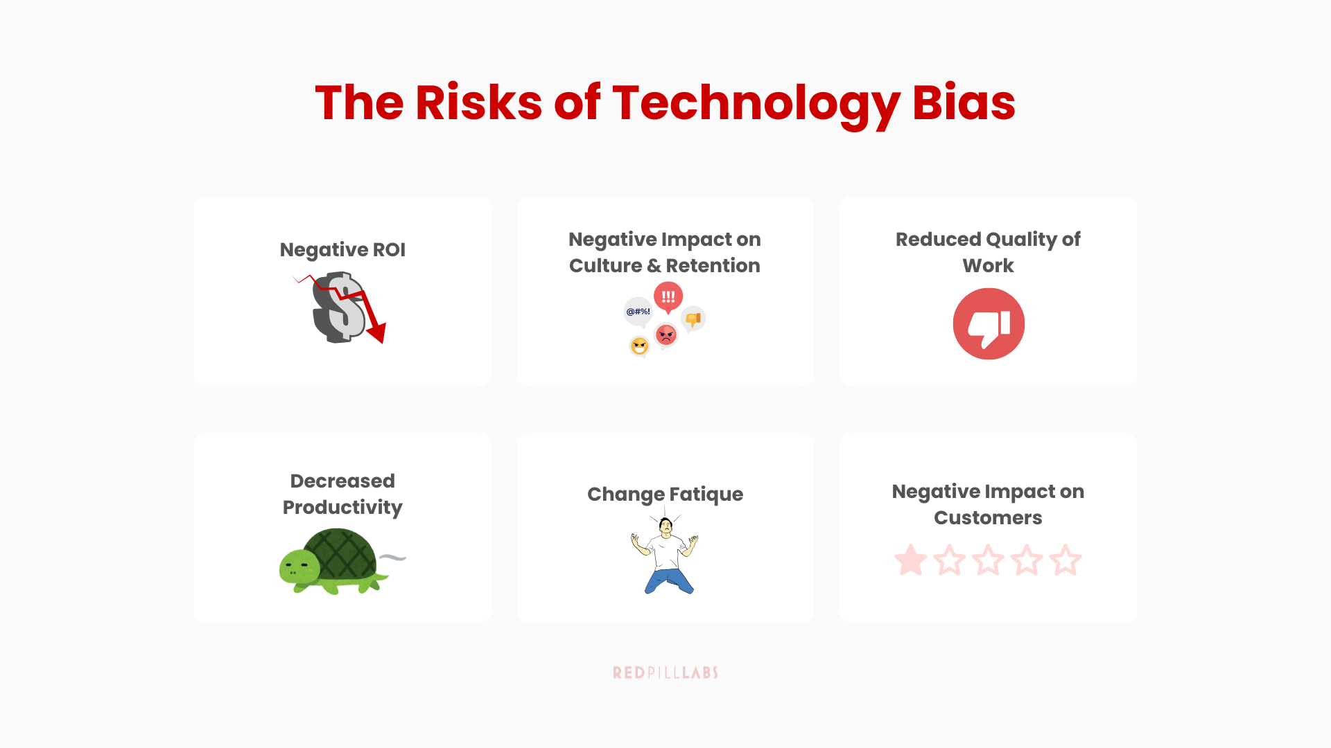 Understanding Technology Bias — Red Pill Labs | Software Selection | Project Management | HR ...