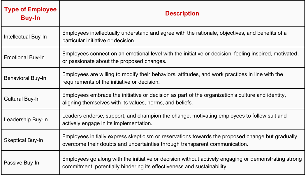 Understanding the Root Causes of Employee Resistance — Red Pill Labs ...