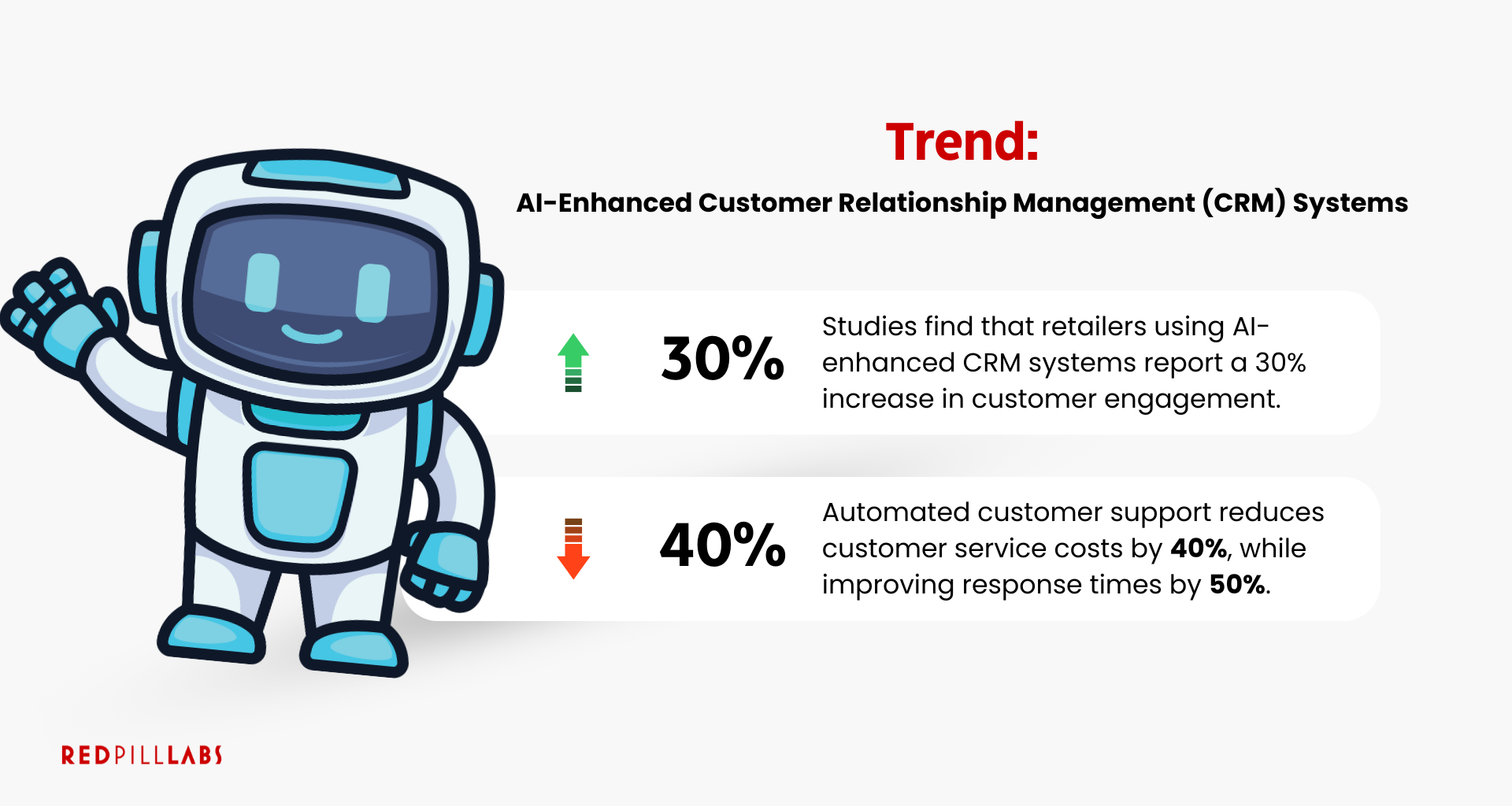 Top 5 Retail Software Trends in 2024 — Red Pill Labs | Software ...