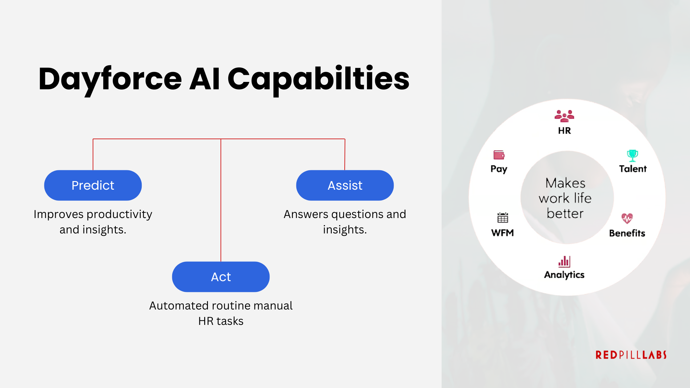 Everything You Need to Know About Dayforce Copilot — Red Pill Labs ...