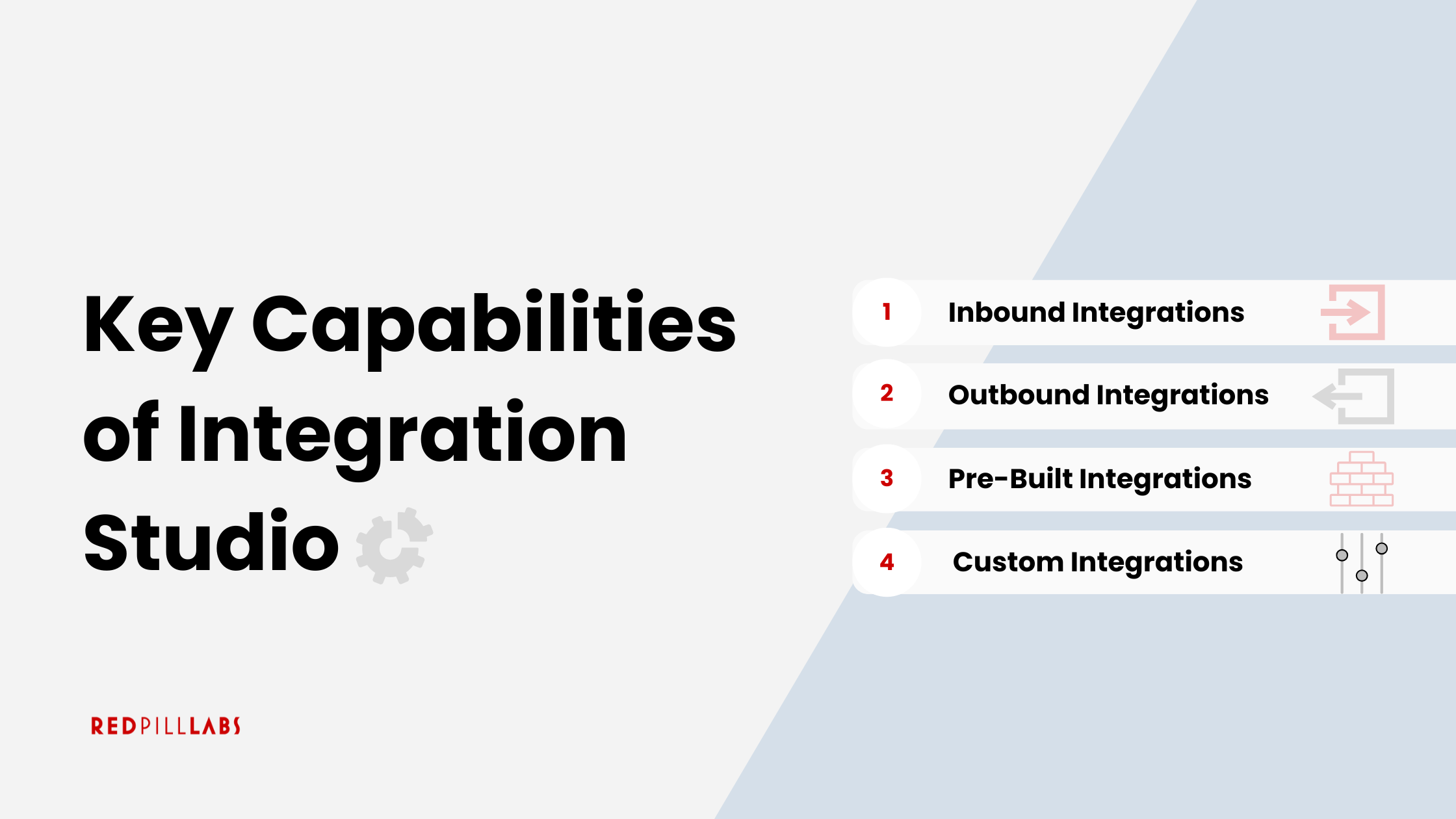 Guide to Dayforce Integration Studio — Red Pill Labs | Software ...