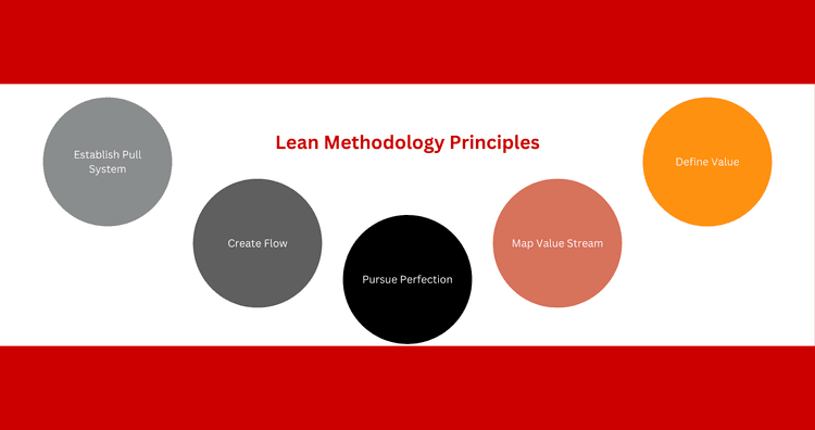 7 Types of Project Management Methodologies (and Use Cases) — Red Pill ...