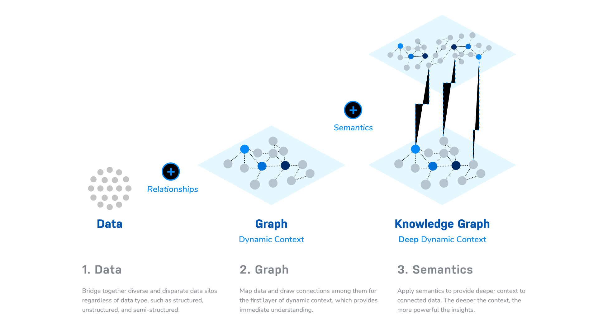 Reducing A.I Knowledge Bottlenecks Within Your Organization — Red Pill Labs | Software Selection ...