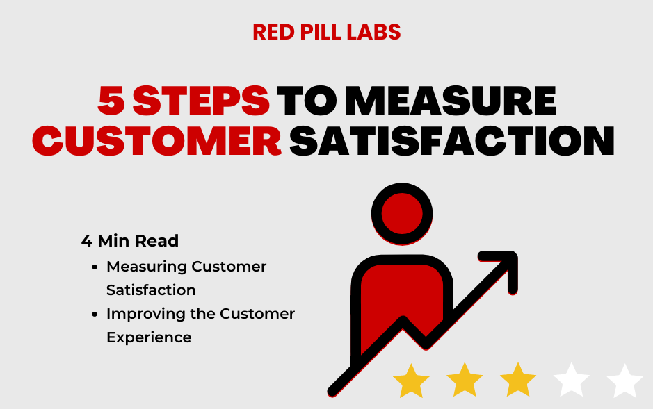5 Steps to Measure Customer Satisfaction — Red Pill Labs | Software Selection | Project ...