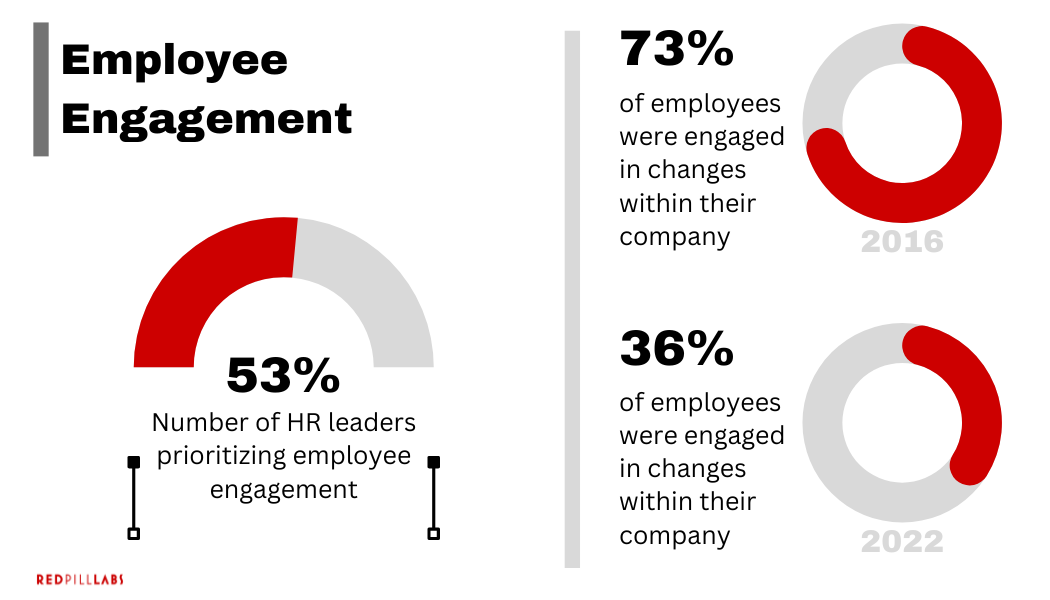 2024 and Beyond: Assessing Your HR Needs — Red Pill Labs | Software Selection | Project ...