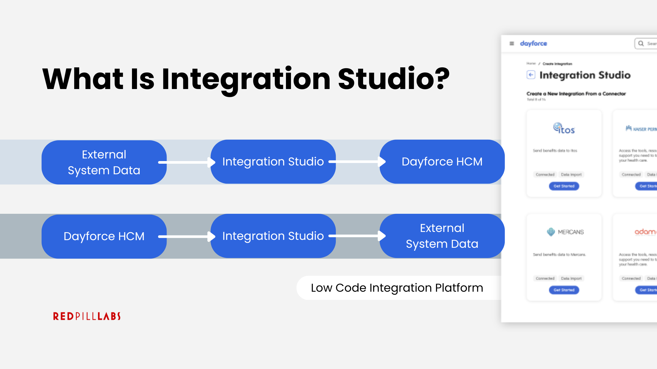 6 Use Cases for Dayforce Integration Studio — Red Pill Labs | Software ...