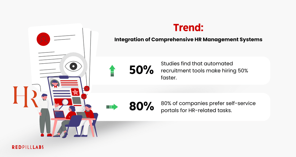 Top 5 HVAC Software Trends in 2024 — Red Pill Labs | Software Selection ...