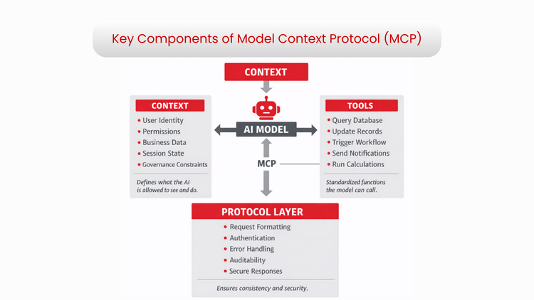 What Is MCP in AI? A Comprehensive Breakdown of Model Context Protocol ...