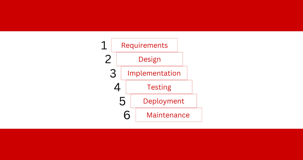 7 Types of Project Management Methodologies (and Use Cases) — Red Pill ...
