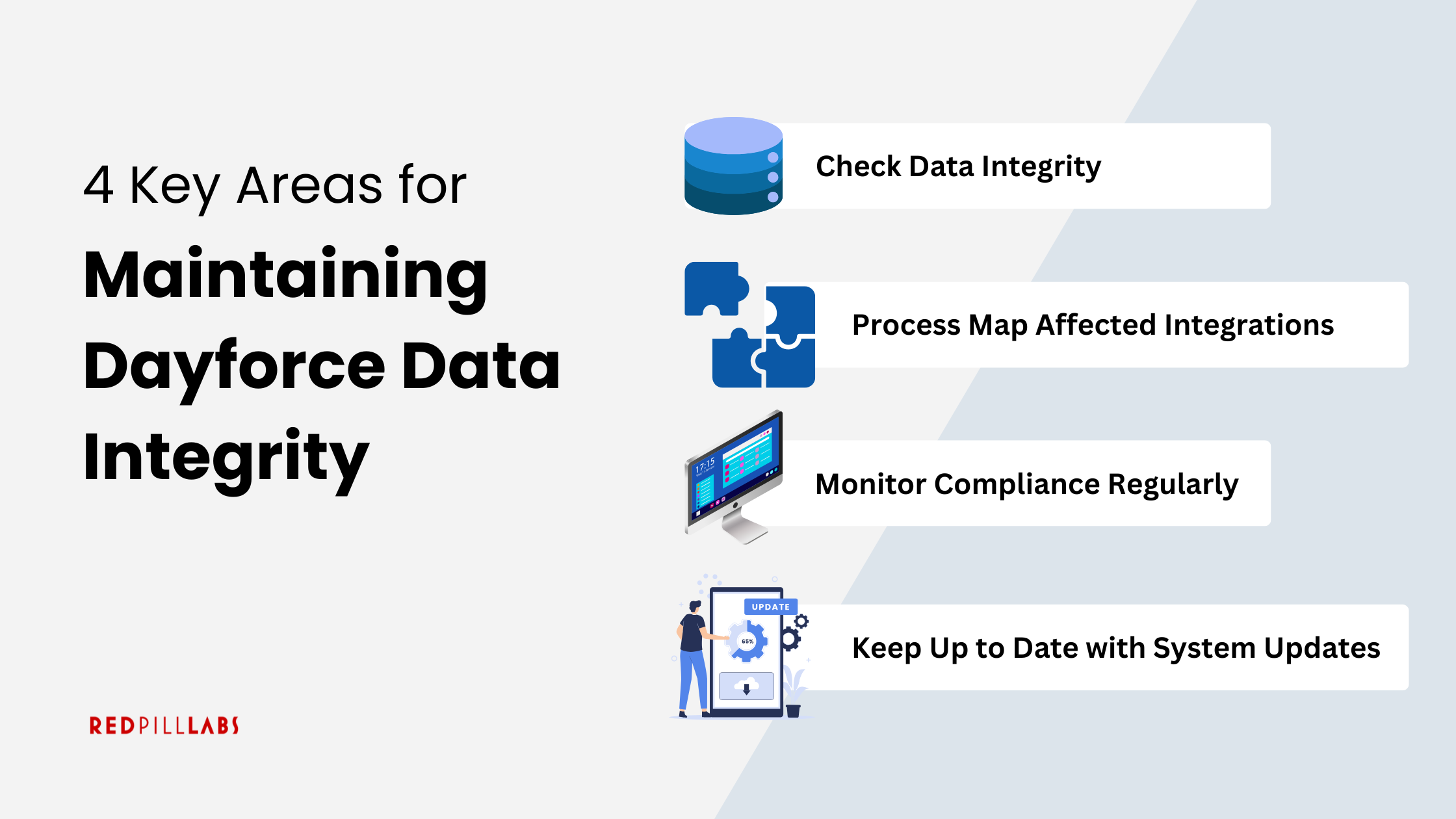 Everything You Need to Know About Dayforce Copilot — Red Pill Labs | Software Selection ...