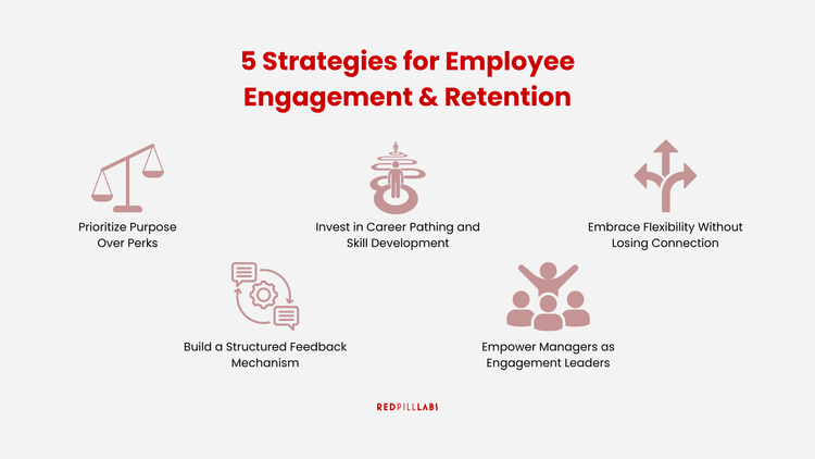5 Strategies for Employee Engagement & Retention — Red Pill Labs ...