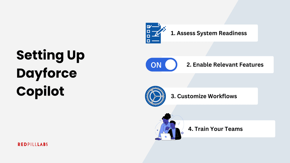 Everything You Need to Know About Dayforce Copilot — Red Pill Labs ...