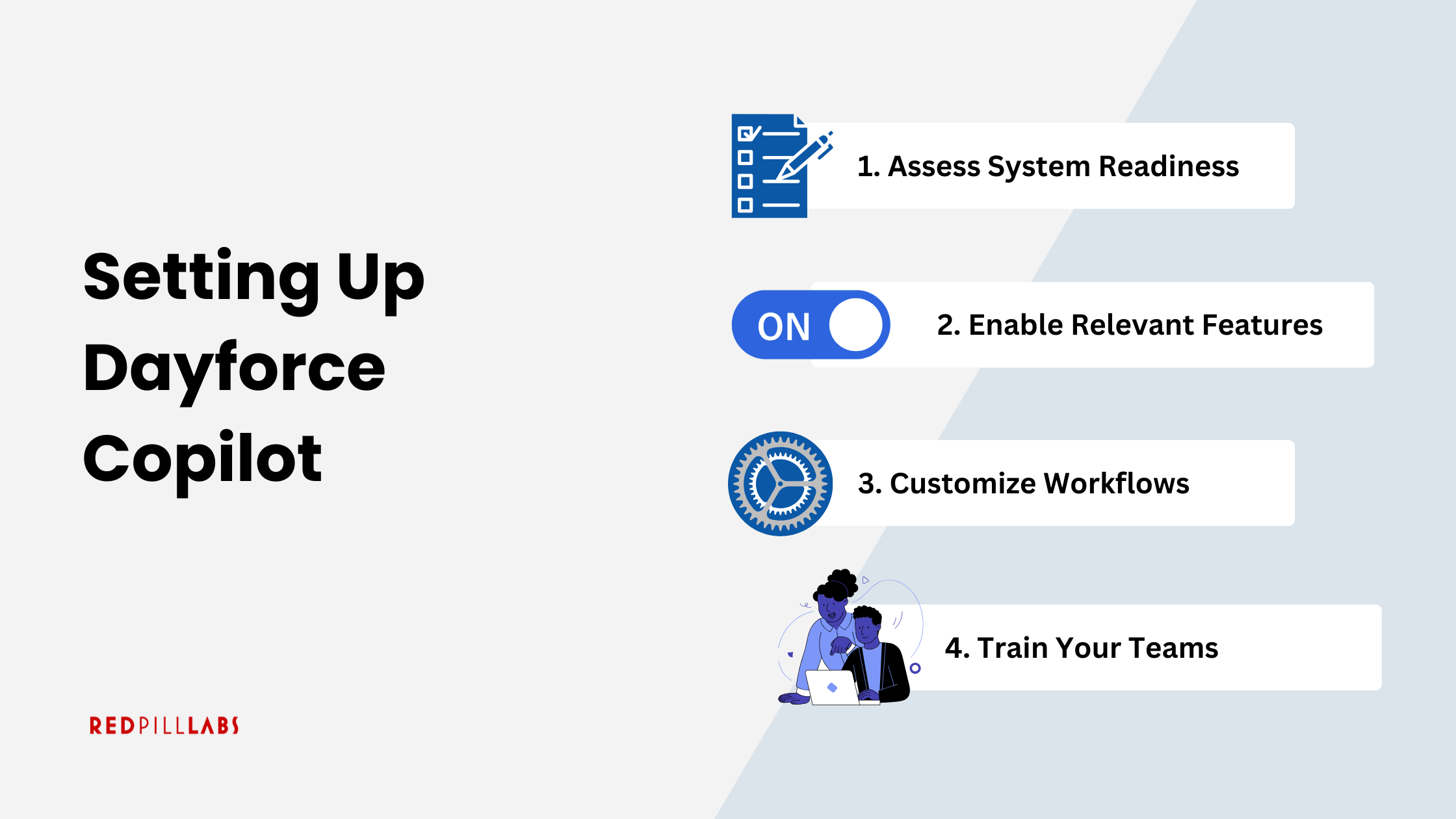 Everything You Need To Know About Dayforce Copilot — Red Pill Labs Software Selection