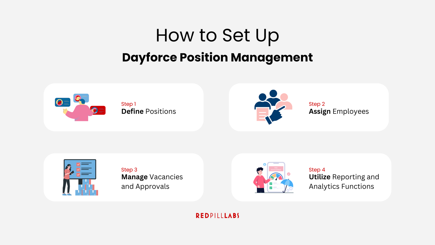 Guide to Dayforce Position Management — Red Pill Labs | Software Selection | Project Management ...