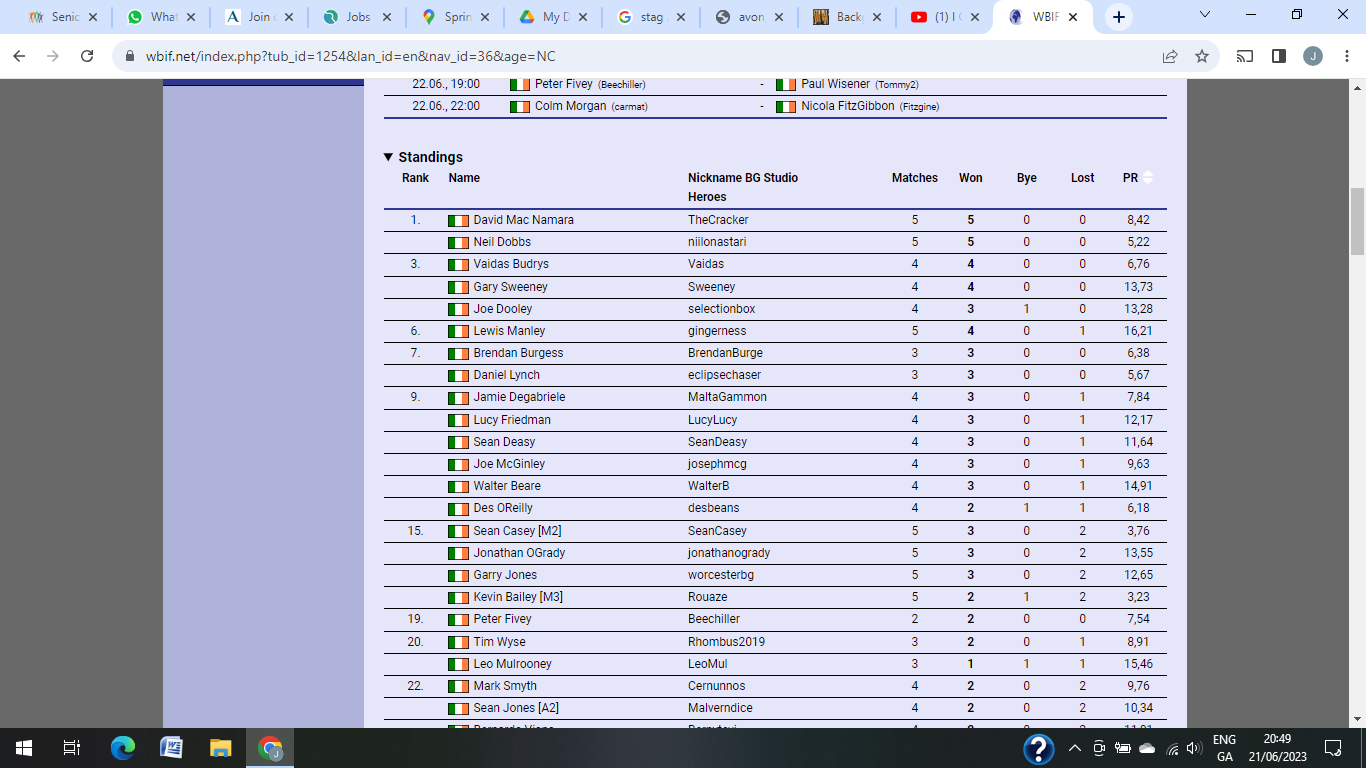 Backgammon Federation of Ireland