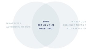 What is a brand voice? (And how to define yours) + FREE GUIDE - Cursor ...