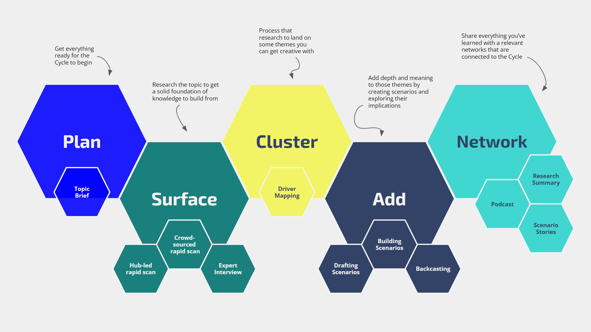 Future Of — Frontier Tech Hub
