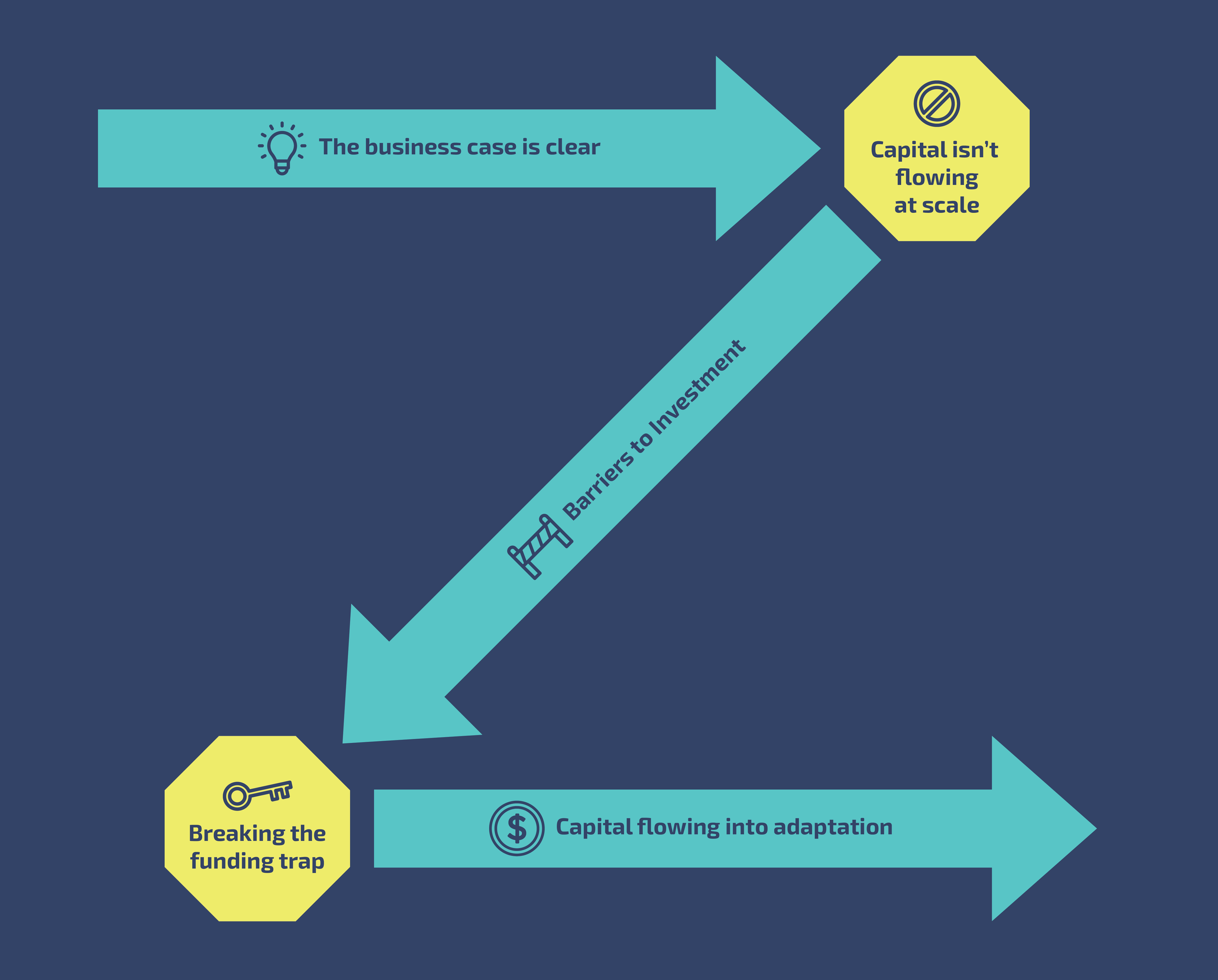 Bridging the Climate Data Divide: Turning Adaptation into an Investment ...