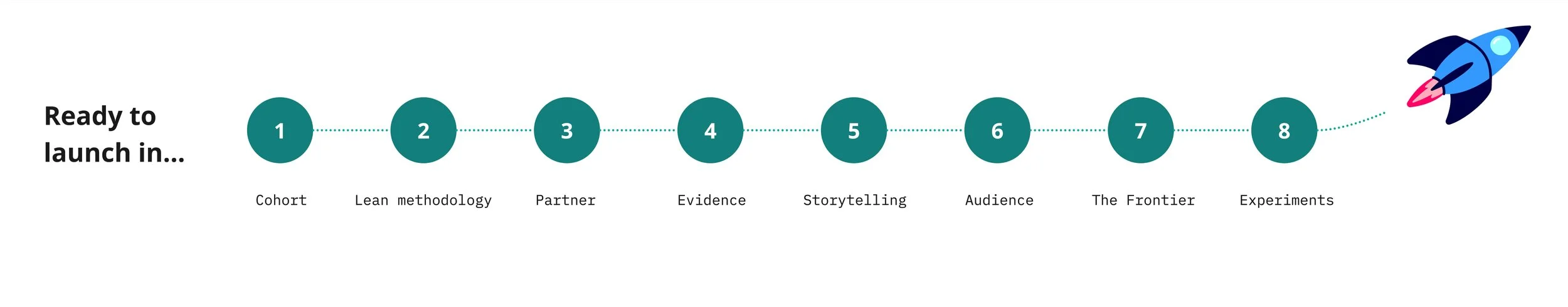 Launchpad — Frontier Technologies Hub