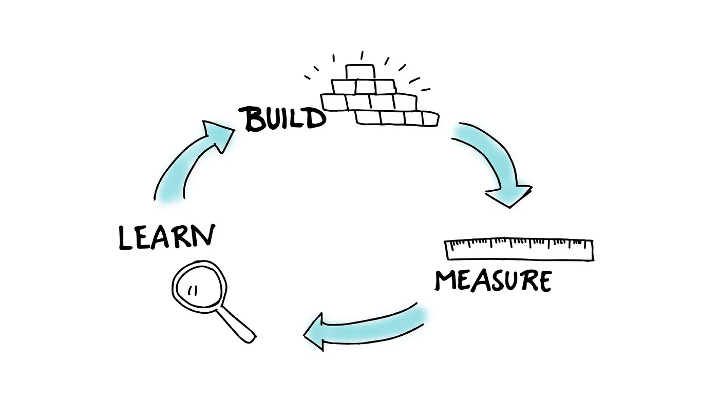 The 7 key decisions that shaped our methodology — Frontier Tech Hub