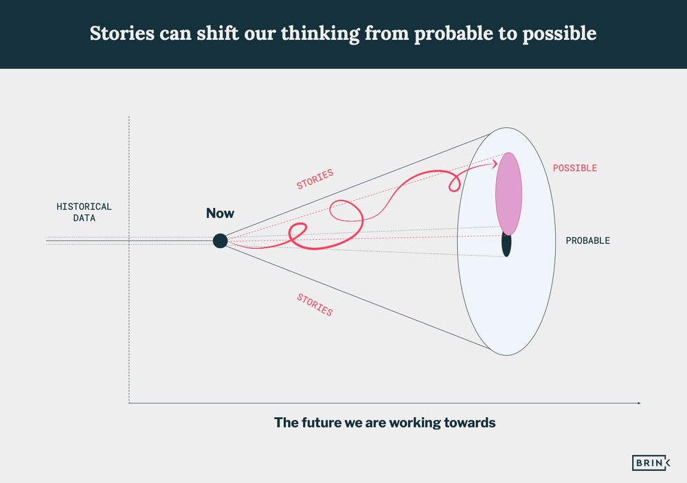 Launchpad: Storytelling — Frontier Tech Hub