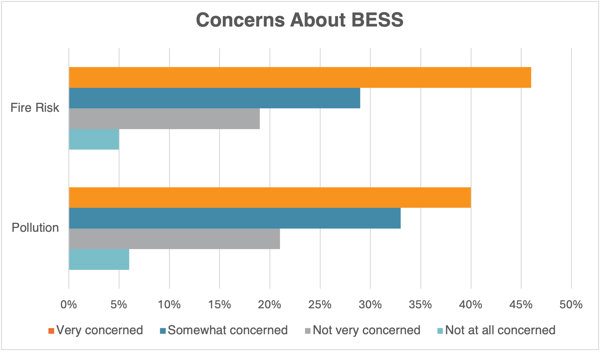 Battery Storage Community Engagement: Winning Local Support Before ...