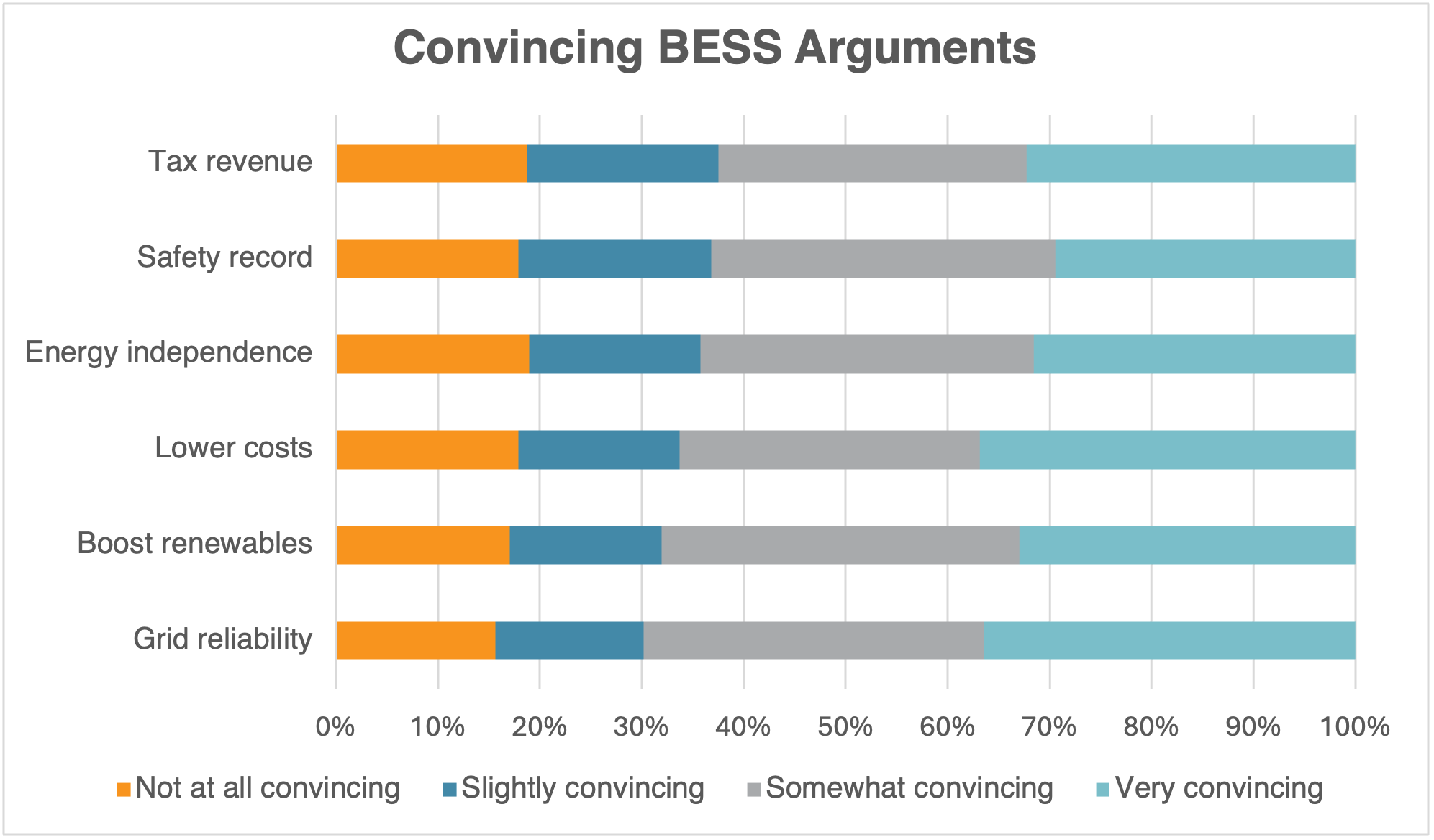 Battery Storage Community Engagement: Winning Local Support Before ...