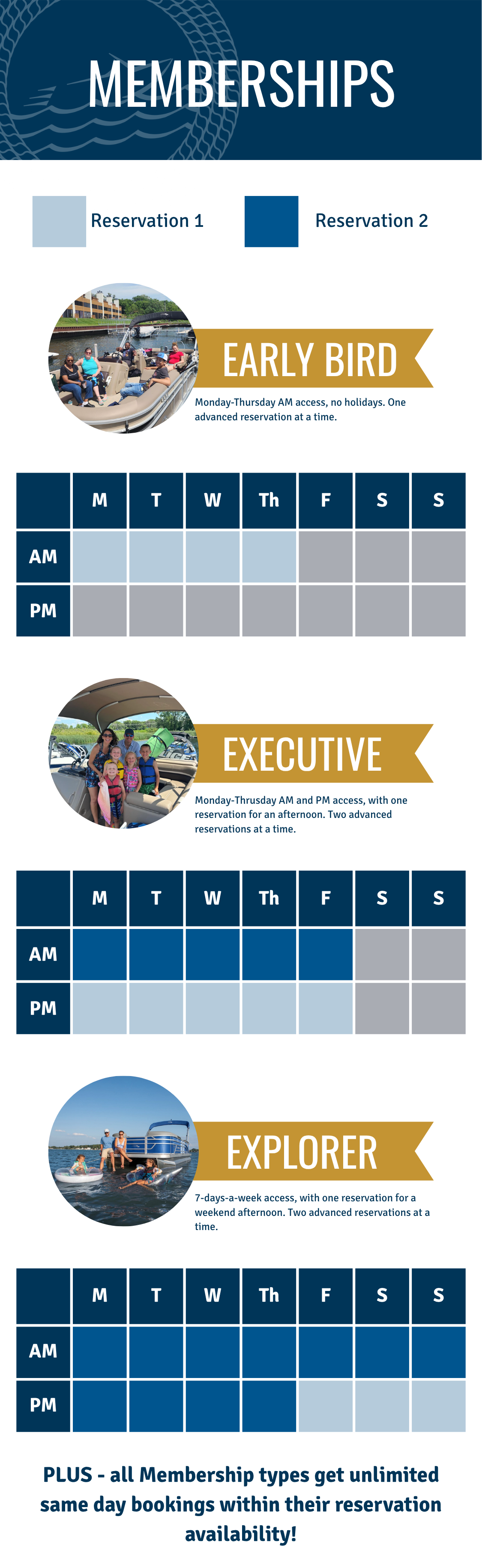 How It Works | Your Boat Club