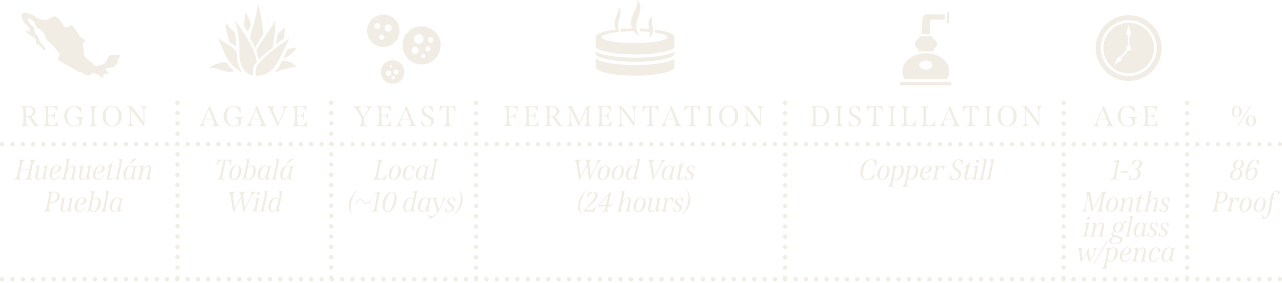 Mezcals — Fósforo Mezcal