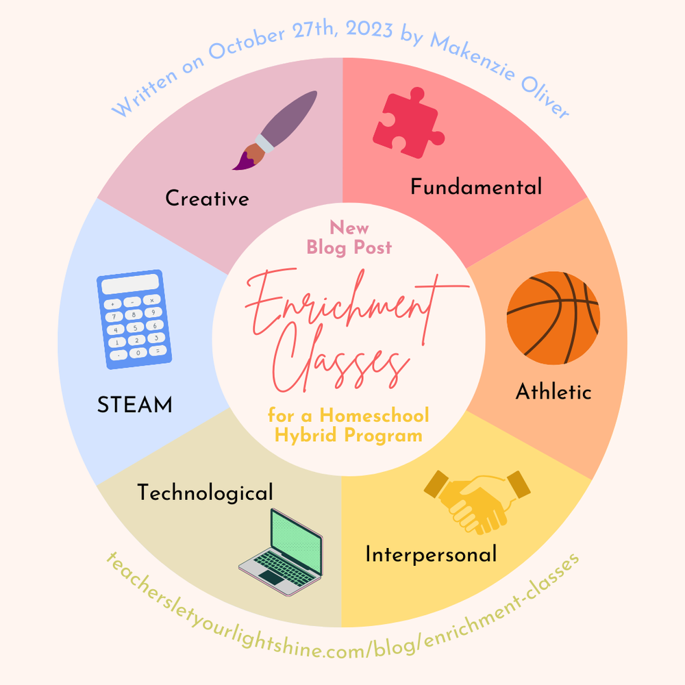 Launch or Scale Your Microschool or Homeschool Hybrid with Teacher, Let ...