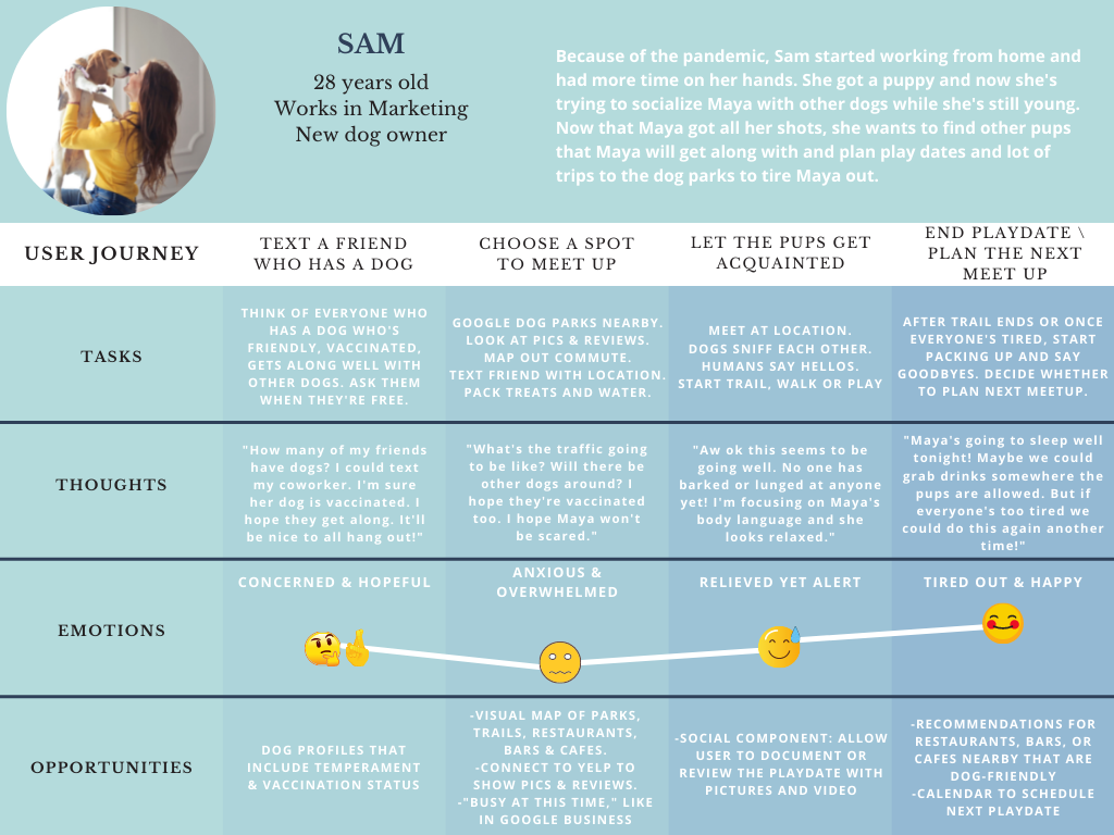 Kibbl — Melissa De La Paz