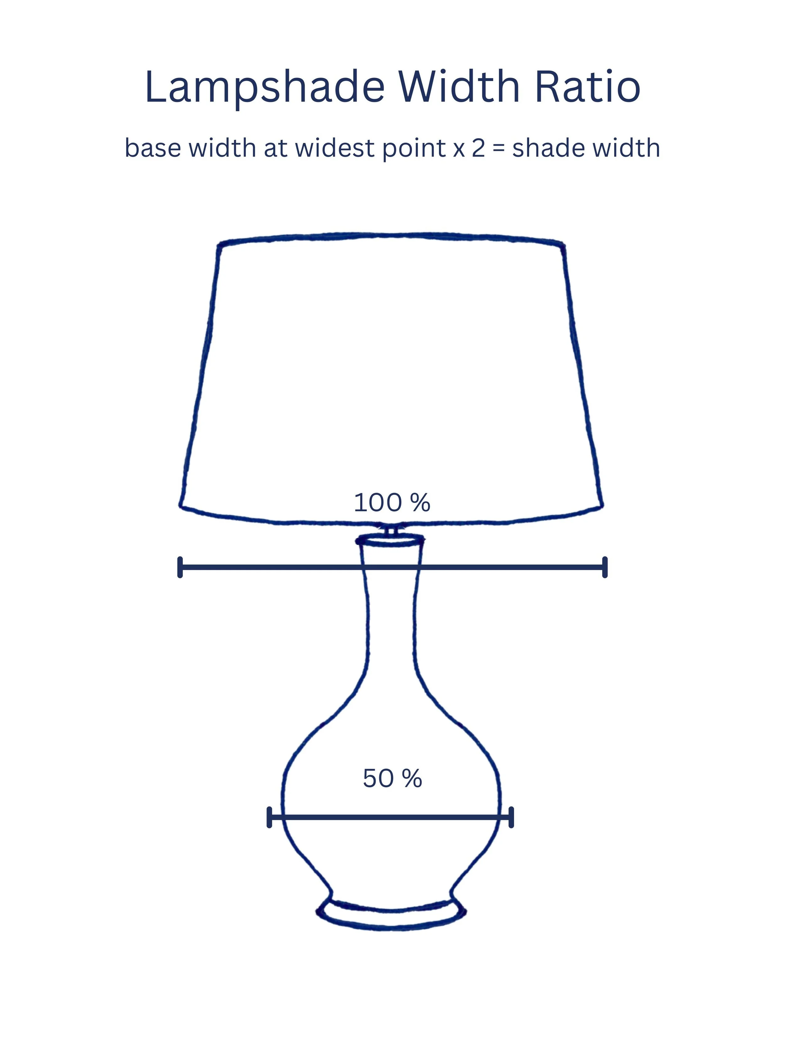 Choosing the Perfect Lampshade: The Ultimate Guide