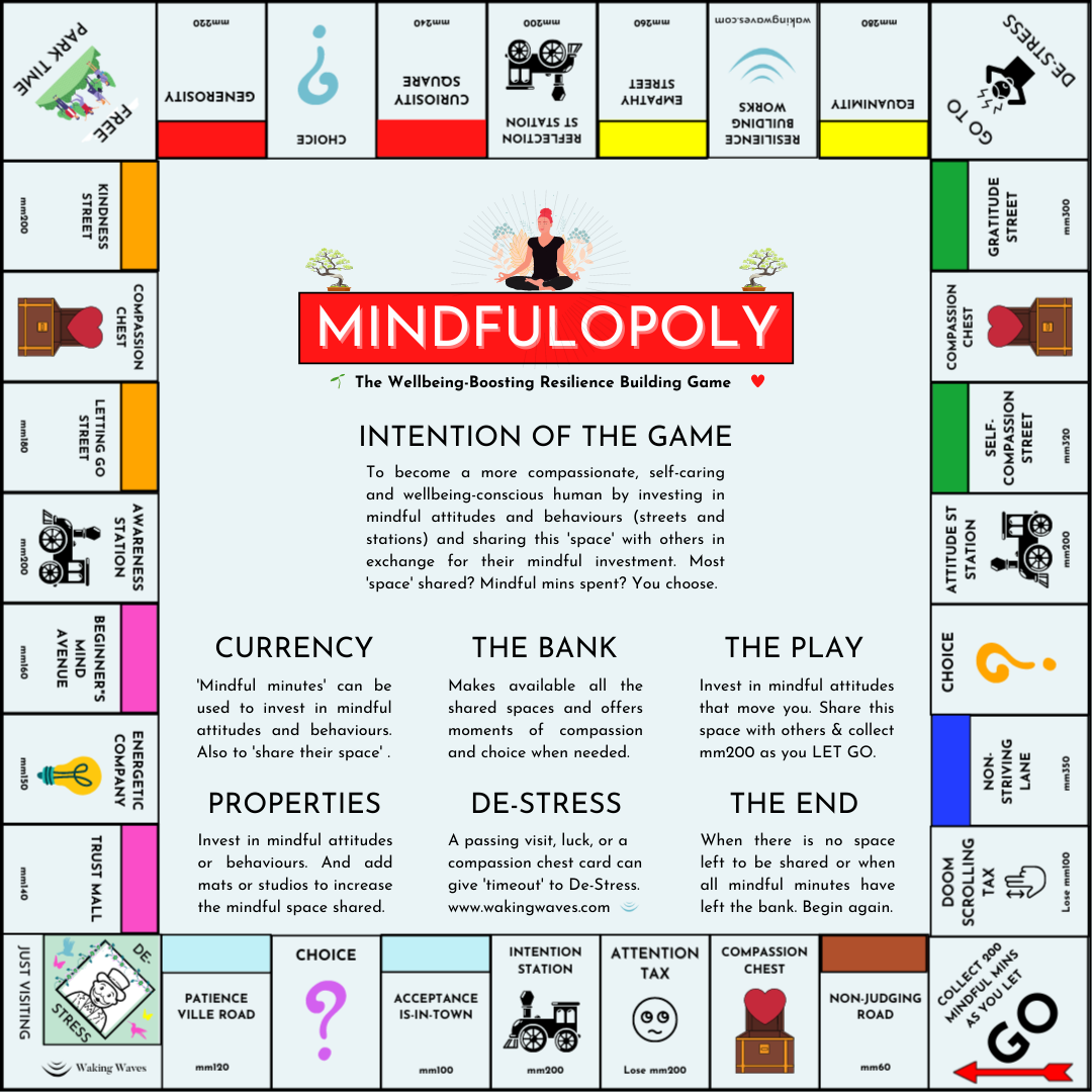 Mindfulopoly: a wellbeing boosting resilience building game — Waking Waves