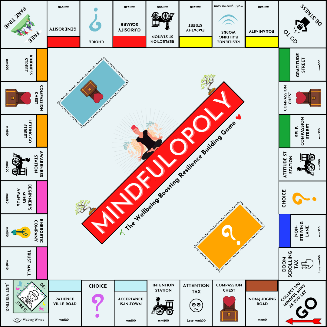 Mindfulopoly: a wellbeing boosting resilience building game — Waking Waves
