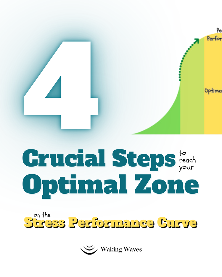 In the zone? Know your Optimal Stress levels for Performance — Waking Waves