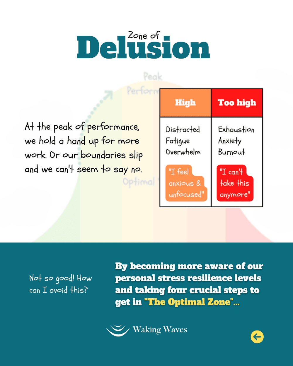 In the zone? Know your Optimal Stress levels for Performance — Waking Waves