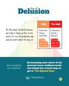 In the zone? Know your Optimal Stress levels for Performance — Waking Waves