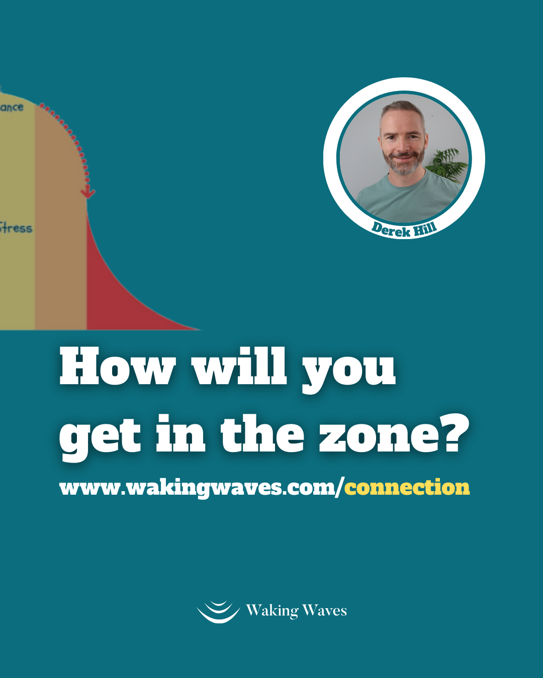 In the zone? Know your Optimal Stress levels for Performance — Waking Waves