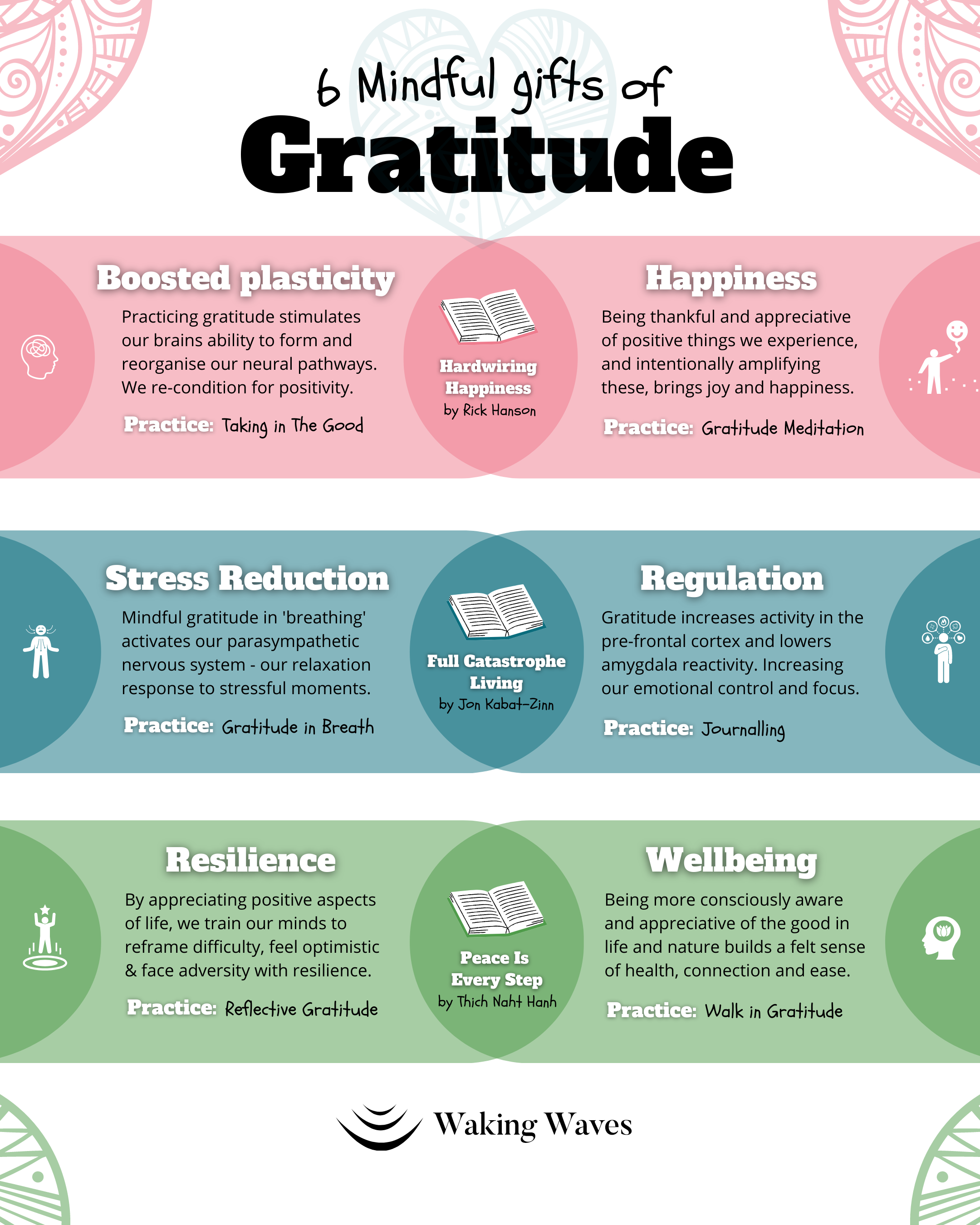 Mindful Gratitude Gifts to Transform Wellbeing and Happiness — Waking Waves
