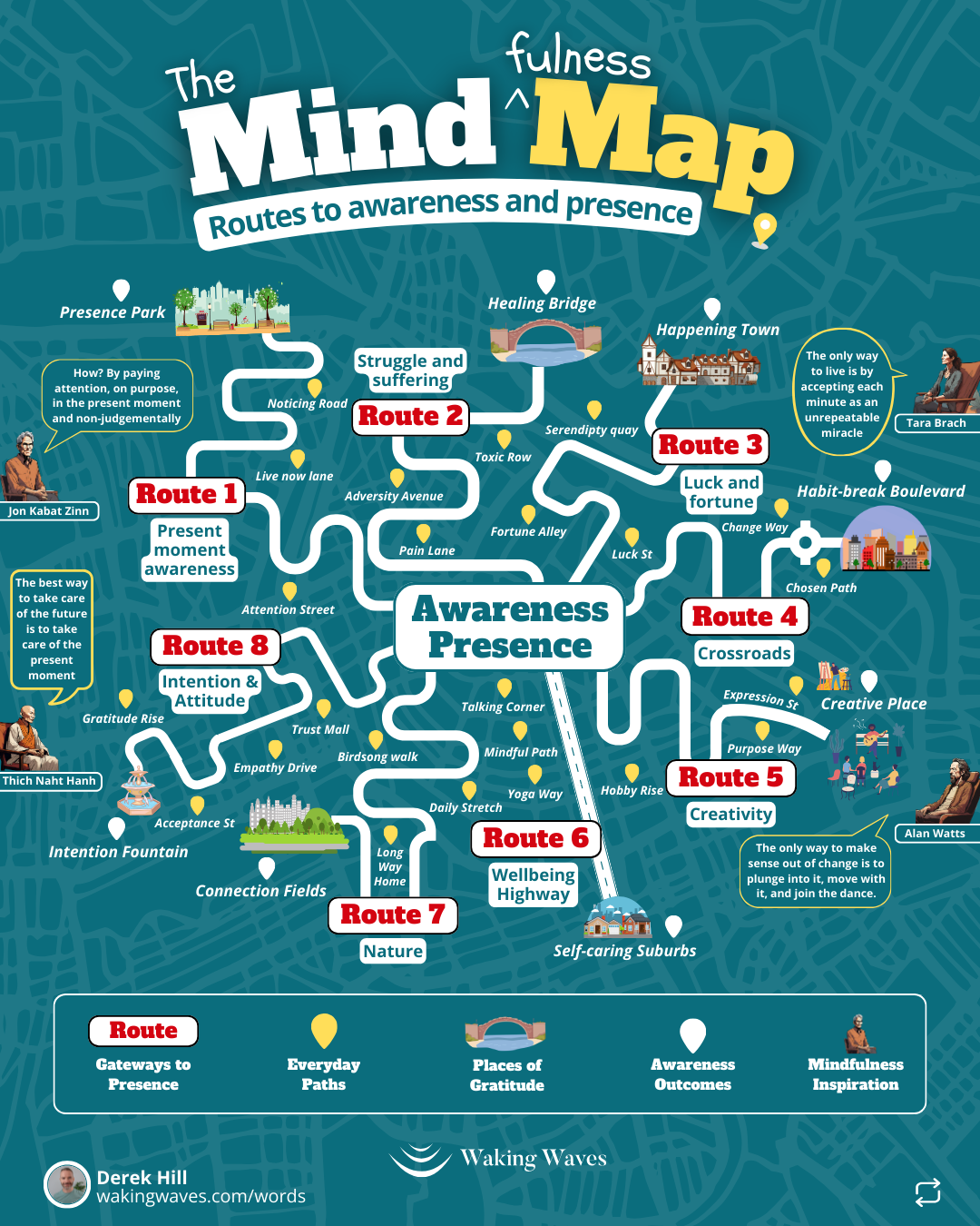 The Mindfulness Map 🗺️ 8 routes to awareness and presence — Waking Waves