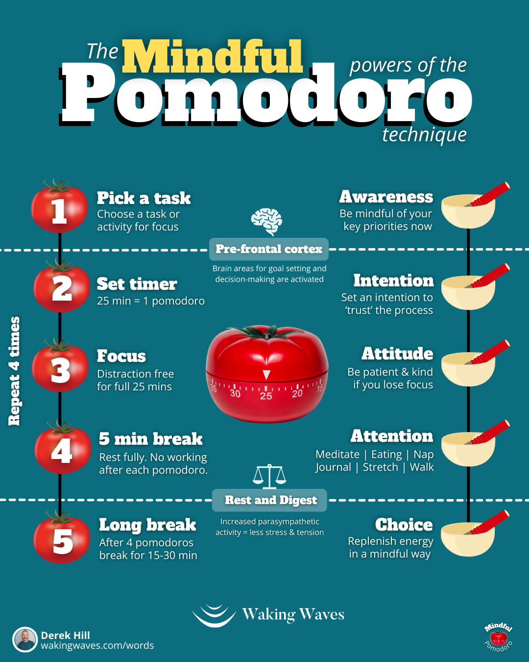 3 Mindful Leadership Priorities in 1 Burnout Beating CheatSheet — Waking Waves