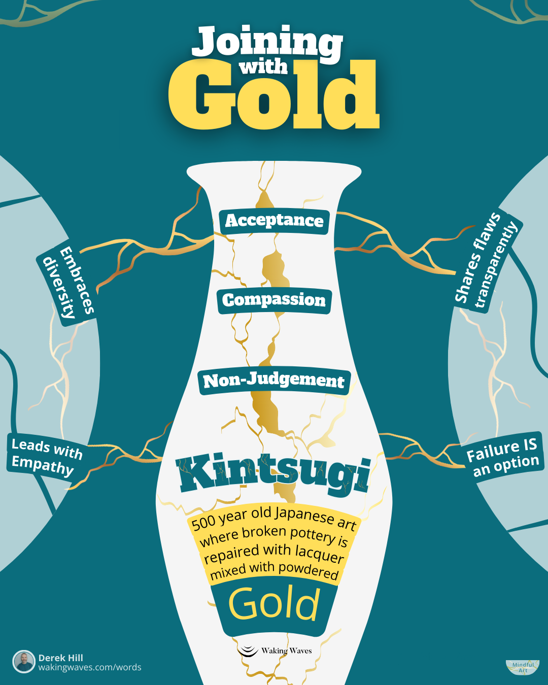 Unravel the Top 10 Mindfulness Myths to reveal deeper truth 🧵 — Waking Waves