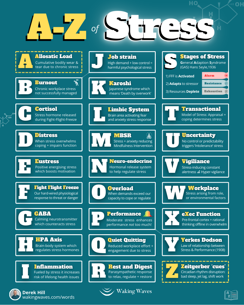 Brief History of Stress: Prehistoric origins - health impact — Waking Waves