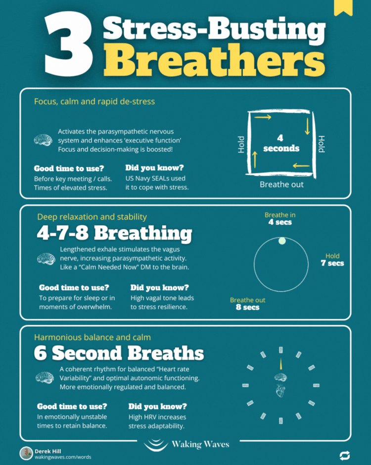 3 Stress-busting breathers to kickstart your mindful habit — Waking Waves