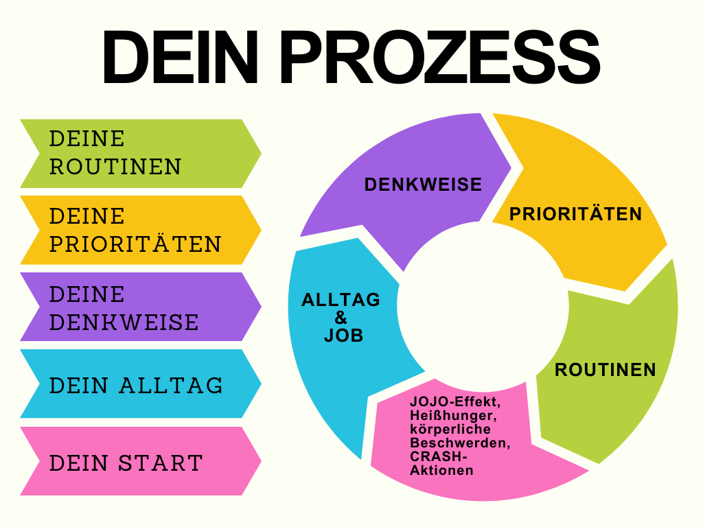 Training — Sascha Geipel Snowboarder / Podcaster und Sport Experte