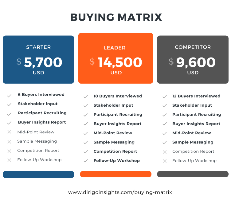 Uncover What Your Buyers Care About | Buying Matrix — Dirigo Insights