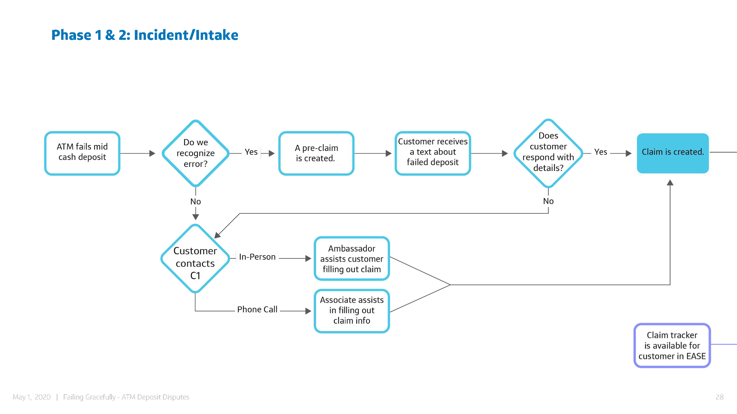 Failing Gracefully — Danielle Simpson