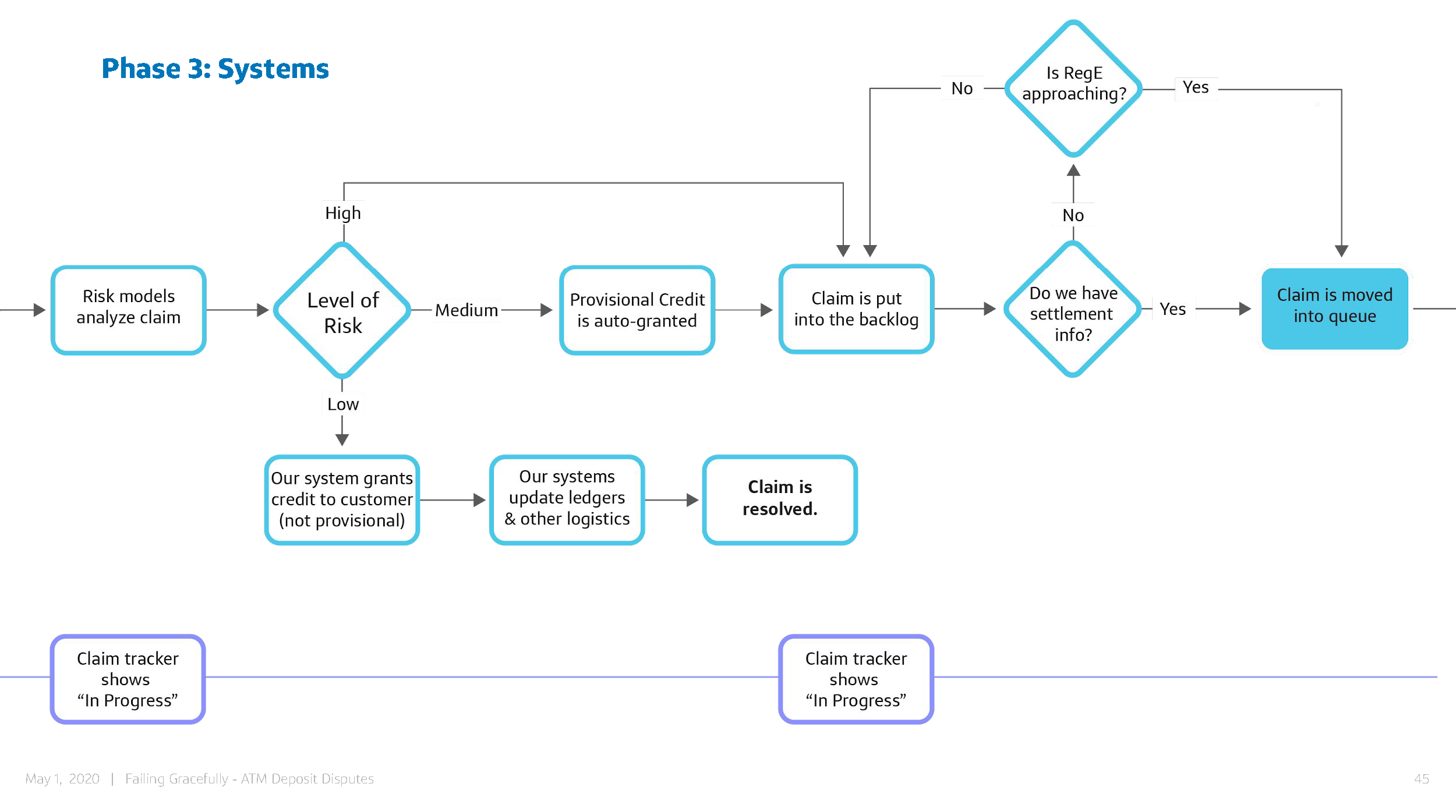 Failing Gracefully — Danielle Simpson